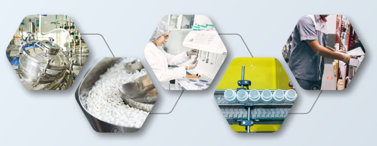 Manufacturing – ScieGen Pharmaceuticals
